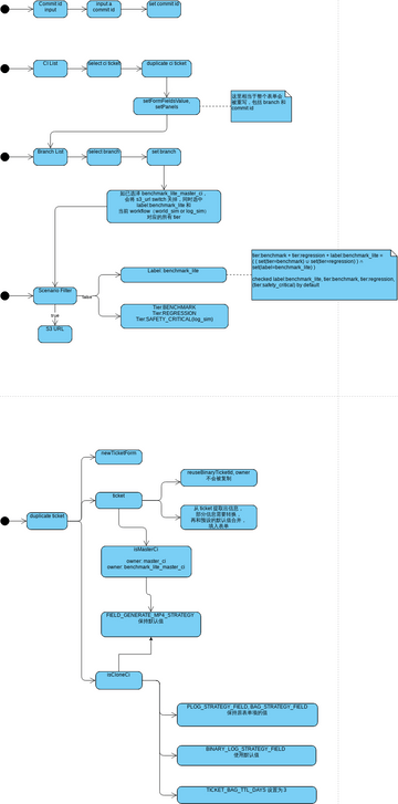 ticket_form | Visual Paradigm User-Contributed Diagrams / Designs
